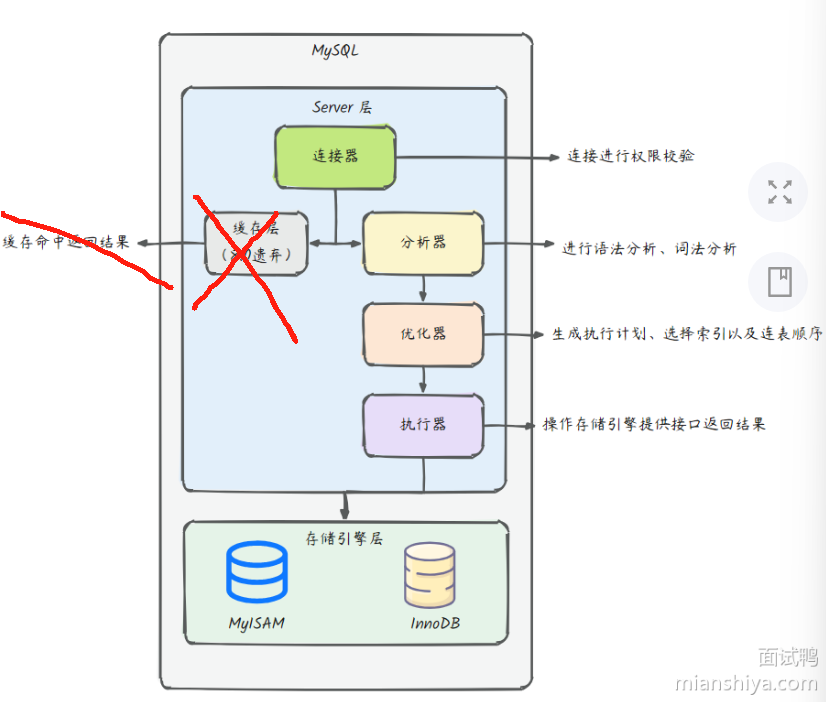 Mysql面试题笔记 Longcodings Blog
